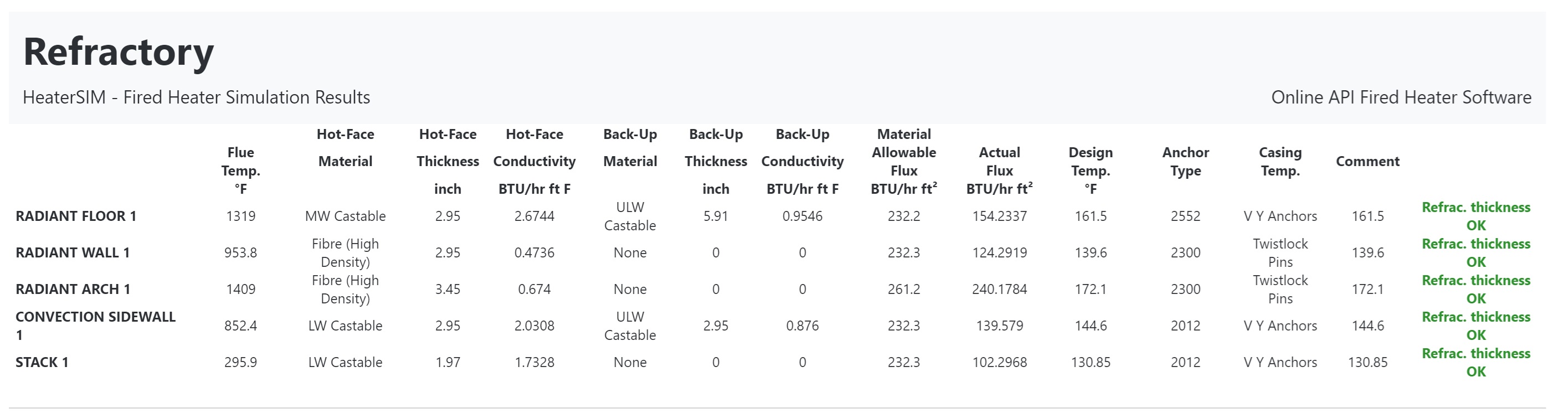 HeaterSIM - Refractory Thickness Calculation