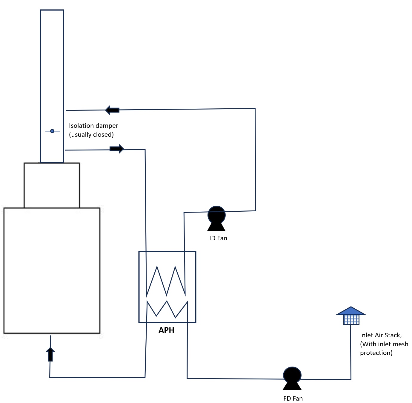 HeaterSIM - Exploring Various Types of API Heaters