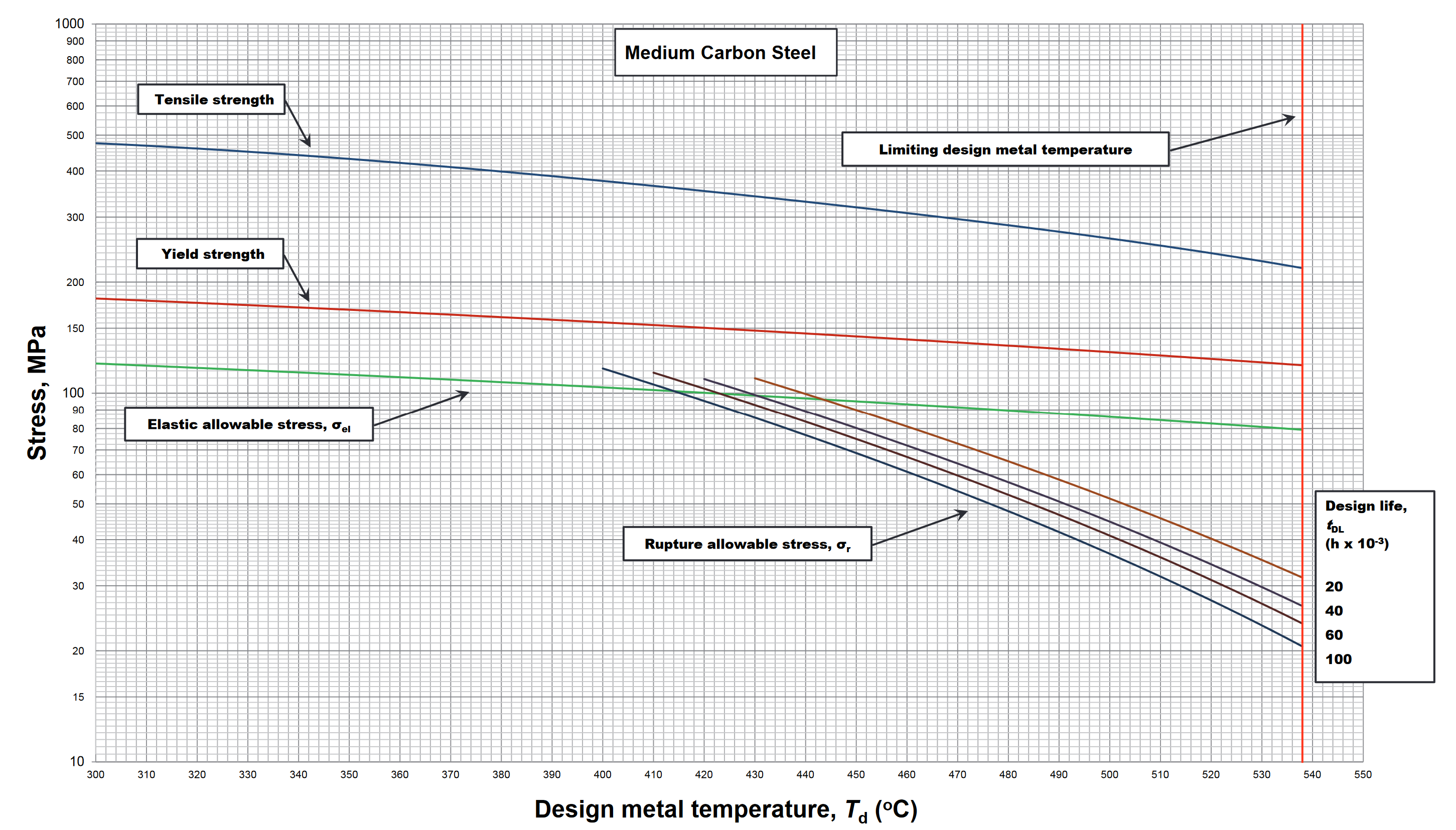 HeaterSIM - API 530 for Fired Heater Design