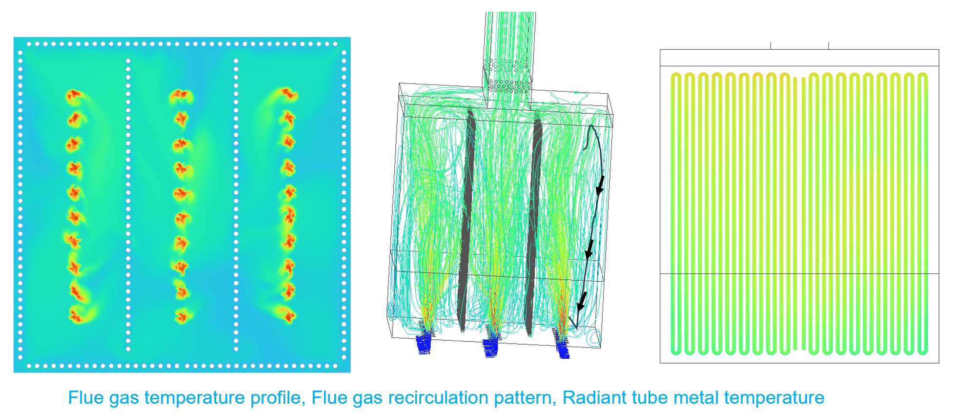 HeaterSIM - Flame Shape inside Fired Heaters