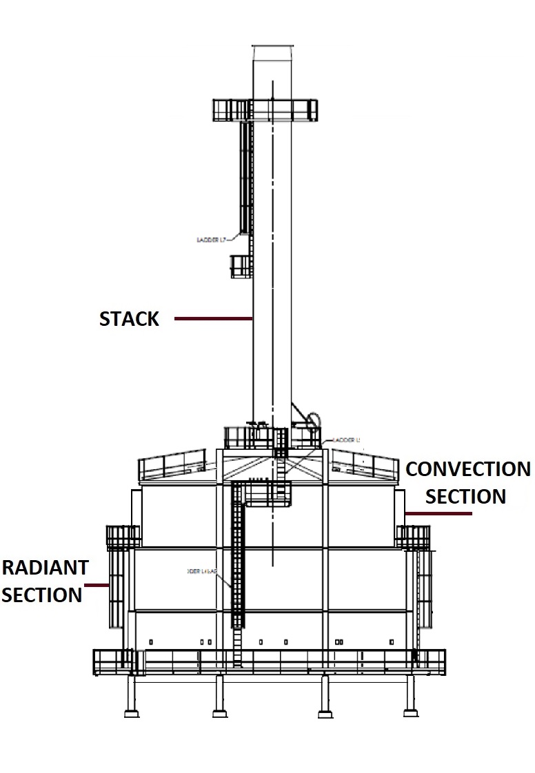 HeaterSIM - Exploring Various Types of API Heaters
