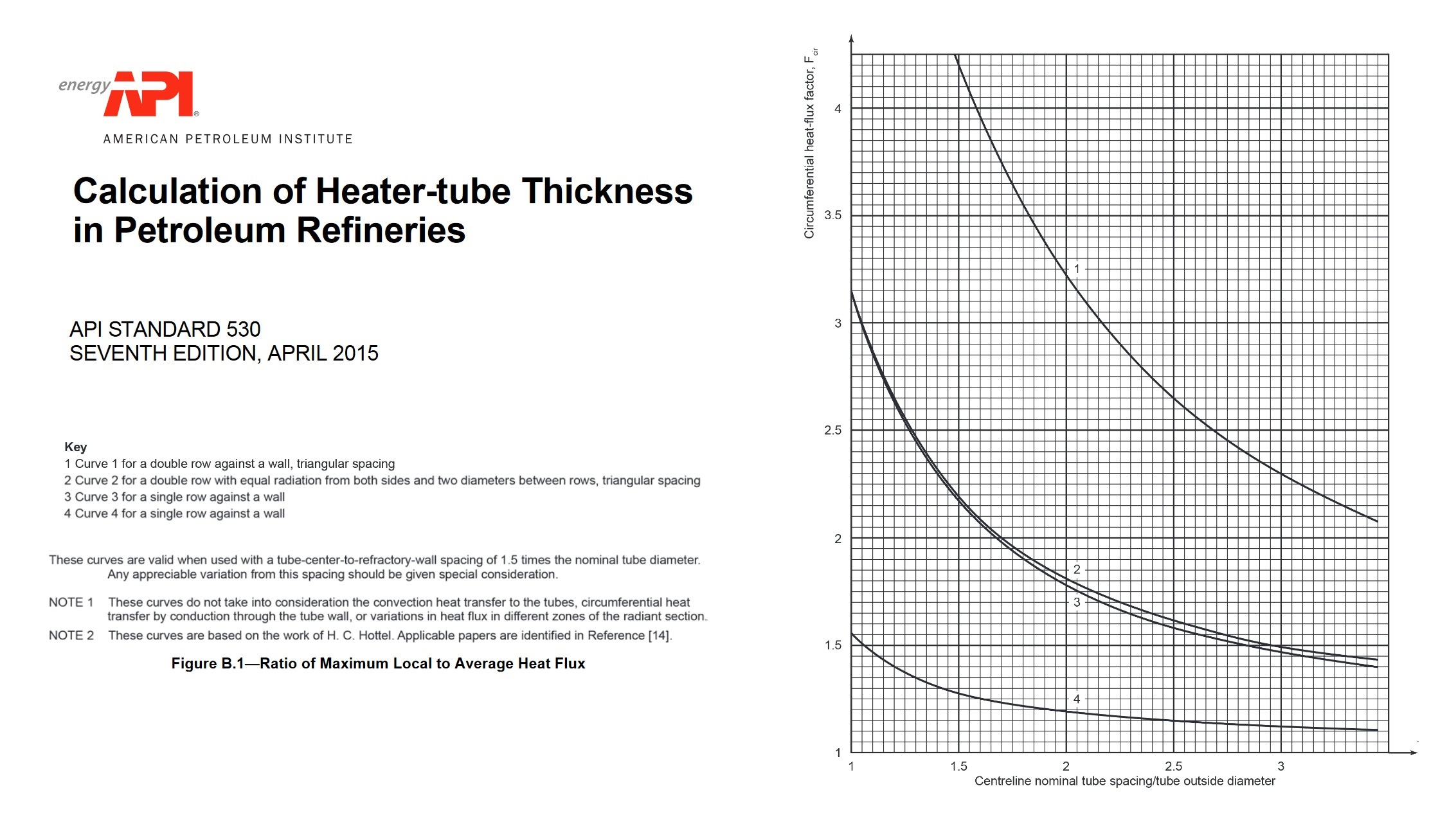 HeaterSIM - API 530 for Fired Heater Design