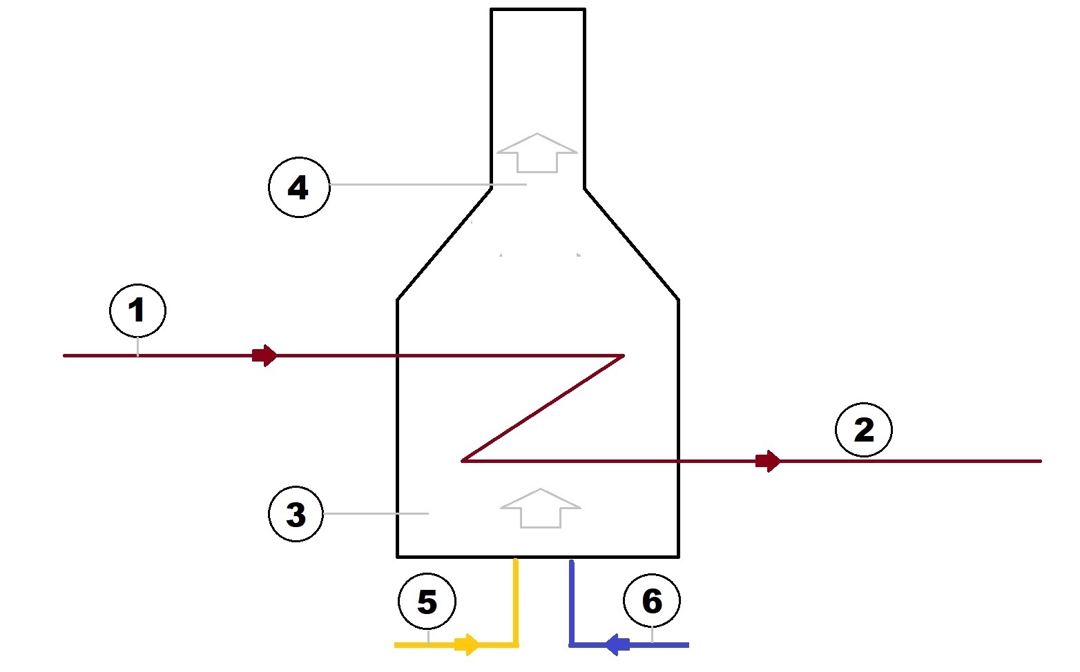 HeaterSIM - Fired Heater Simulation Results