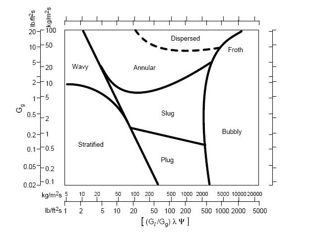 HeaterSIM - Flow regimes in Fired Heaters